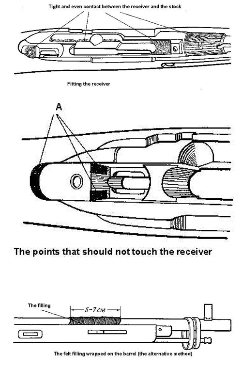 What’s the fuss all about with Comm block C&R (Mosins & SKSs) these ...
